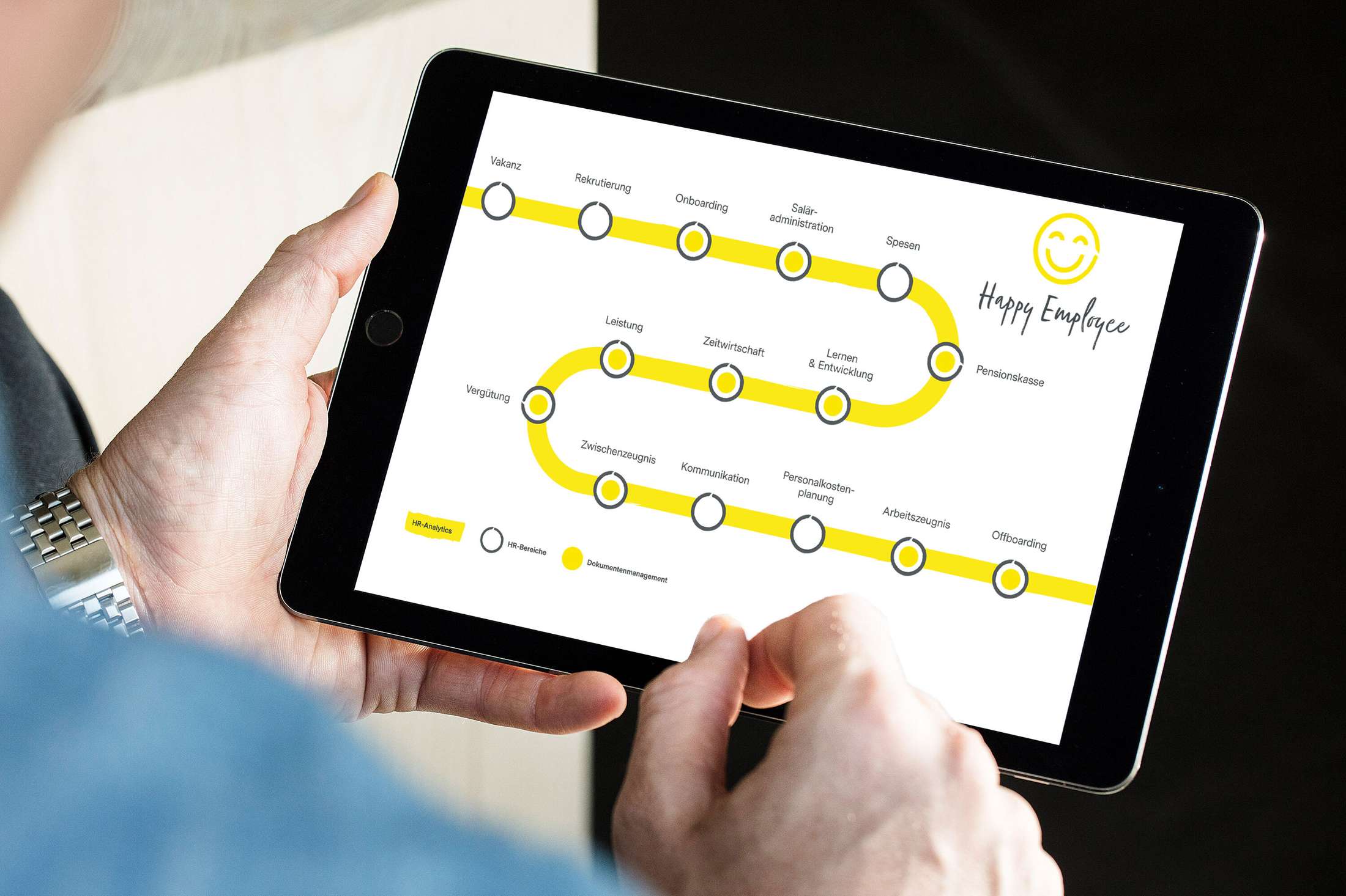 HR Software für Ihr Unternehmen | HR Campus